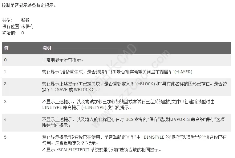 CAD输入命令后，弹不出对话框？只有命令行提示？ - 周站长CAD